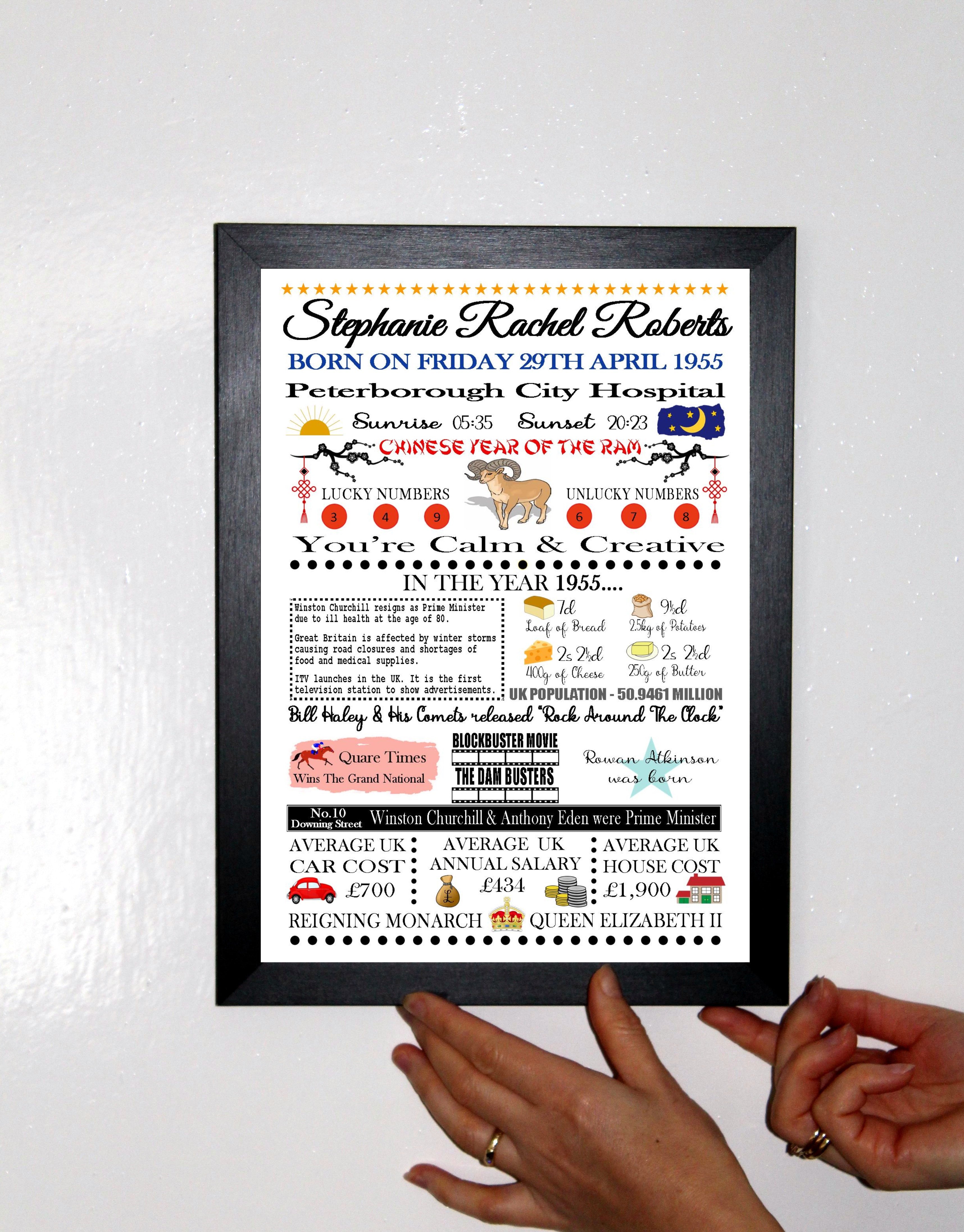 Personalised prints and cards for birthdays, weddings & special events ...